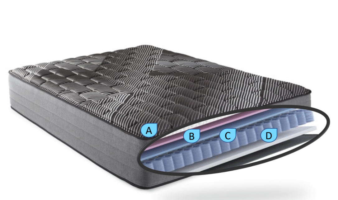 TRU Black Ice Firm Mattress